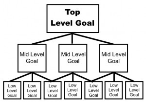 The Best How-To Guide On Goal Setting - Fatigue To Flourish