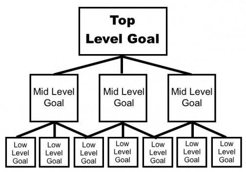 The Best How-To Guide On Goal Setting - Fatigue To Flourish